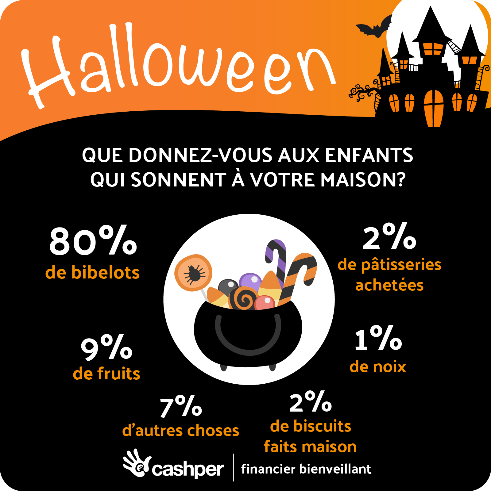 Prêt pour Halloween?